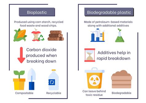 A Review Of Nonbiodegradable And Biodegradable Composites 57 Off