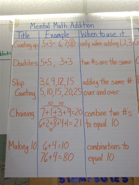 Math Workshop Anchor Chart Ponasa