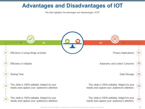 Internet Of Things Iot Ecosystem Frameworks And Best Practices