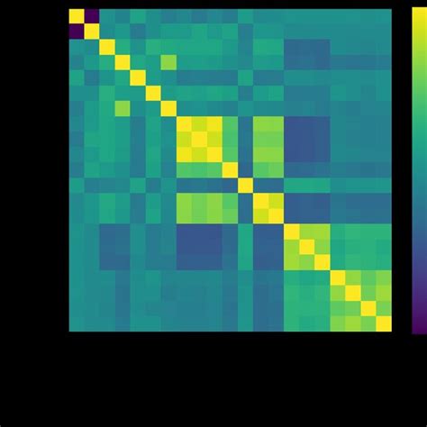 Input Features Correlation Matrix Download Scientific Diagram