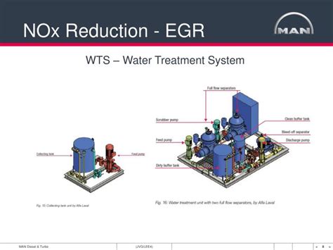Ppt Nox Reduction Egr December 2012 Scr Marts 2013 Sox Reduction Sox Scrubber Powerpoint