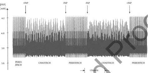 Metabolite Turnover Rates In The Glycolytic Pathway Download Scientific Diagram