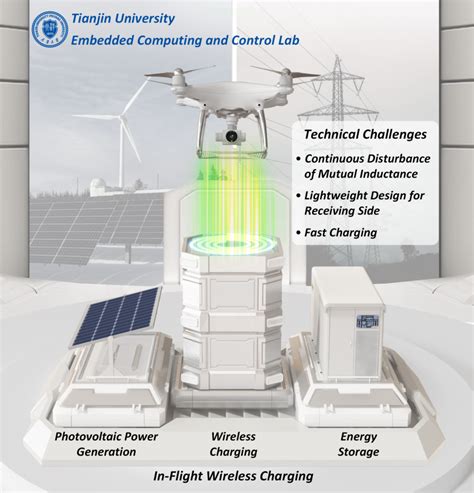 In Flight Wireless Charging A Promising Application Oriented Charging Technique For Drones