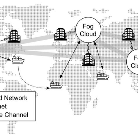 Platform Topology Based On Multi Region Fog Cloud Download