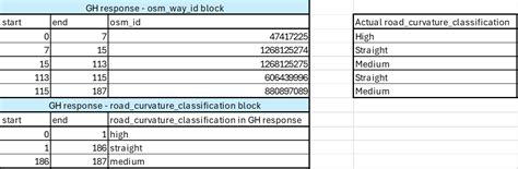 Erroneous Encoded Values In Routing Response Open Source Routing