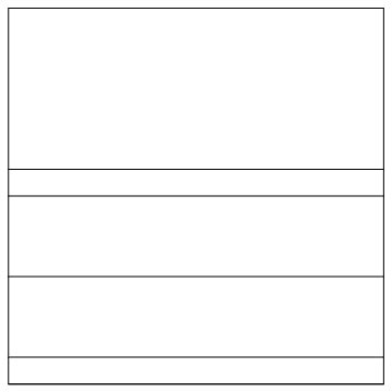How To Use Gap Barplot When All Values Are Greater Than The Gap In R Stack Overflow