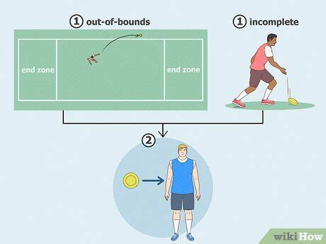 Ultimate Frisbee Rules A Complete Guide On How To Play