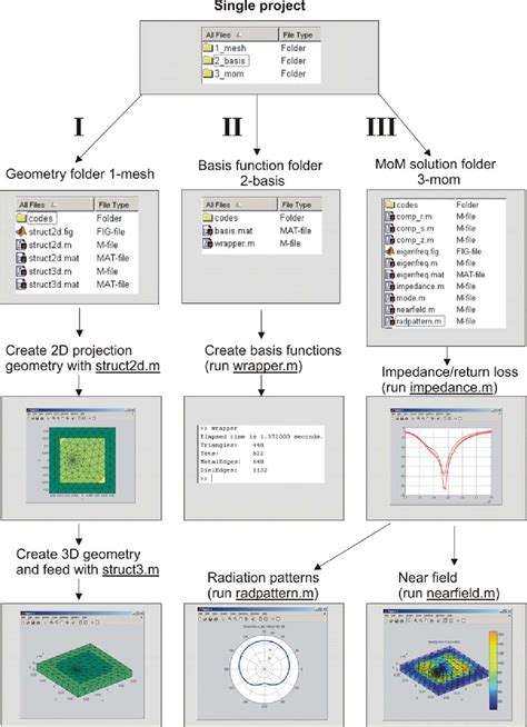 Figure 11 From Matlab Antenna Toolbox A Draft Semantic Scholar