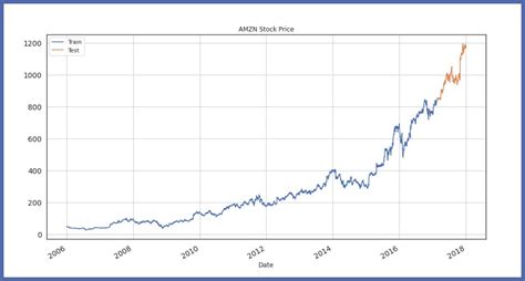paolo perrone on linkedin timeseries datascience datascientists