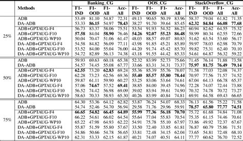 chatgpt as data augmentation for compositional generalization a case