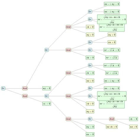 Simplifying Expressions How Can I Make The Output Of Reduce More