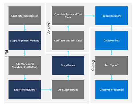 공동 개발 거버넌스 power apps microsoft learn