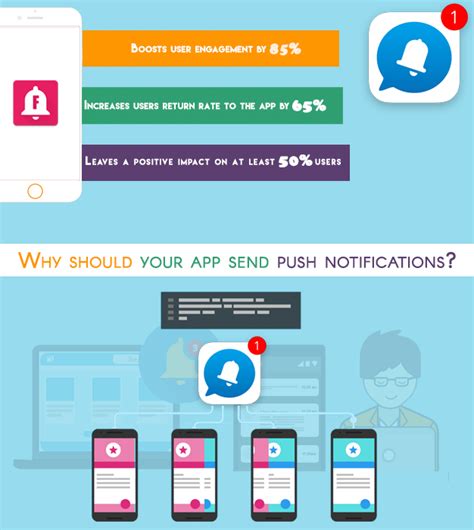 How Often You Your App Should Send Push Notifications