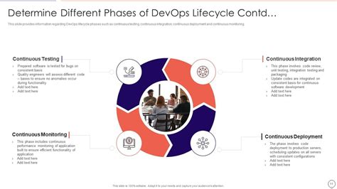 Comprehensive Devops Adoption Initiatives It Powerpoint Presentation
