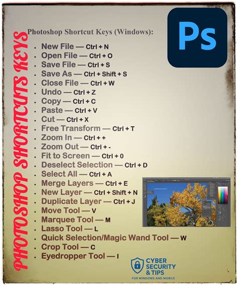 Cyber Microsoft Photoshop Shortcuts Keys Photoshop Shortcutkeys
