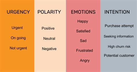 Mastering Customer Sentiment Dashboard Analysis For Cx