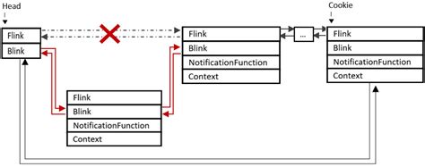 Understanding And Responding To Attack Techniques The Part 1 Dll