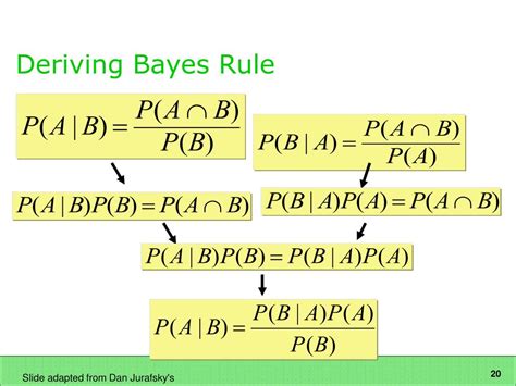 Ppt Probability Theory Bayes Theorem And Naïve Bayes Classification