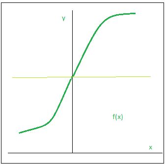Activation Functions GeeksforGeeks