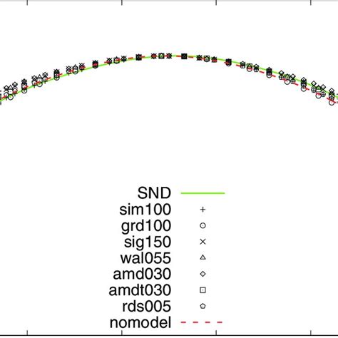 The Figure 11 Target Left And Figure 12 Target Right Download
