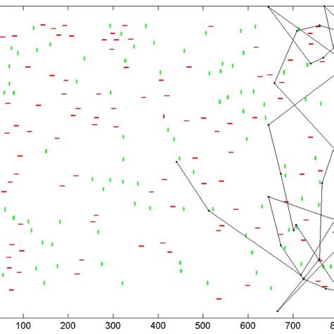 Visual Search Scanpaths Produced By The Model Simulated Scanpaths