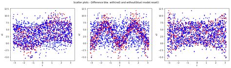 Python Sensitivity Analysis Using PyFMI FMU In For Loop Stack Overflow