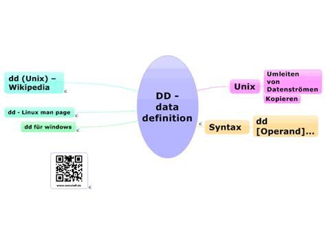 DD Data Definition MindManager Mind Map Template Biggerplate