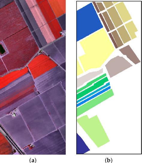 Figure 1 From Deep Residual Involution Network For Hyperspectral Image Classification Semantic