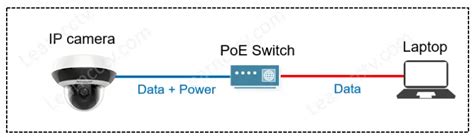 Difference Between Active PoE And Passive PoE Switch Learn CCTV Com