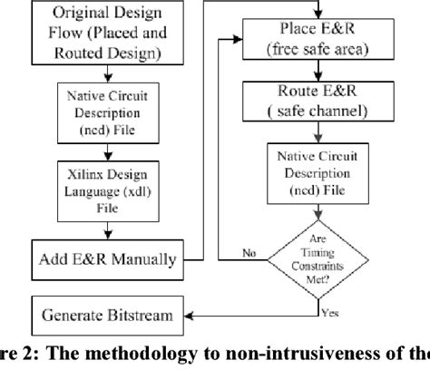 Figure 2 From A Non Intrusive Portable Fault Injection Framework To
