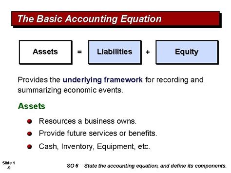 Fundamental Accounting Equation Tessshebaylo