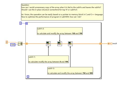 solved how can i do to avoid unnecessary copy of the array ni community