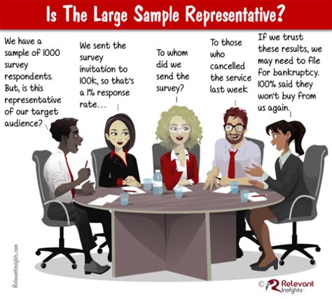 Why A Large Sample Doesn T Guarantee A Representative Sample Relevant Insights