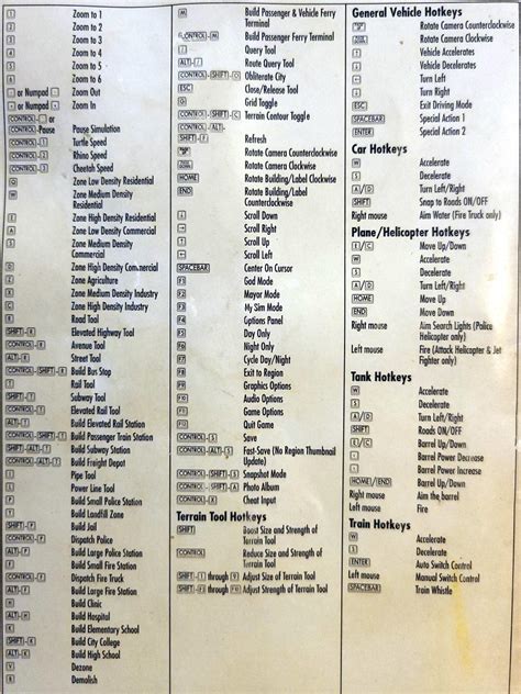 Simcity 4 Hotkeys From The Back Of The Manual Since It Doesnt Come