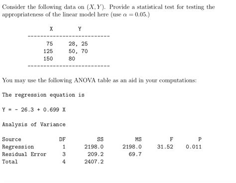 Consider The Following Data On X Y Provide A Chegg Com