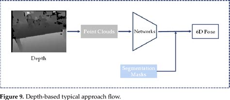 Figure 9 From A Survey Of 6dof Object Pose Estimation Methods For