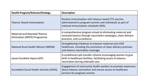 Tetanus Pathogenesis Epidemiology And Management Pptx Pregnancy Reproductive Health