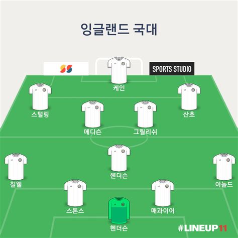 유로 2021 잉글랜드 예상 스쿼드  저의 우승1픽팀 Mania