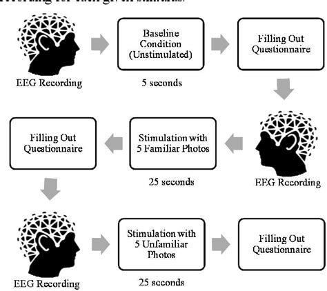 Figure 2 From Data Analytics On Eeg Signal Features To Distinguish