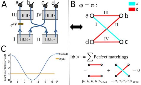 Constructive And Destructive Quantum Interference Based On Path