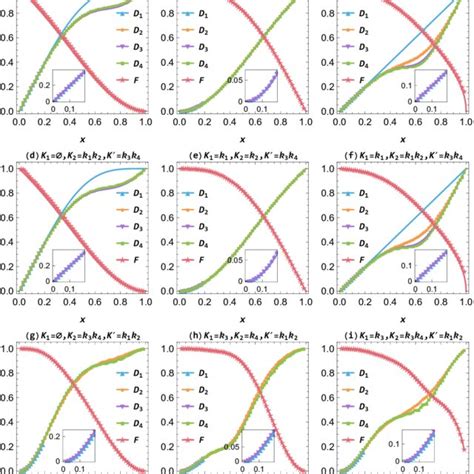 Checks Of The First Conjecture 214 The First Row The Second Download Scientific Diagram
