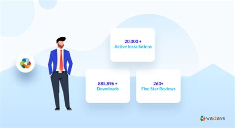 Wp User Frontend Year In Review 2020 Wedevs