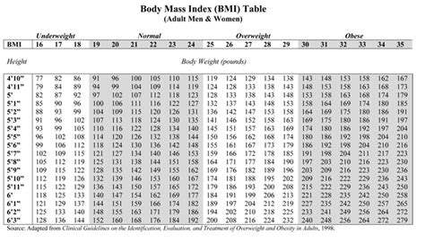 Printable Body Mass Index Chart Free Math Worksheet Printable