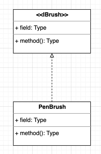 Uml 常见关系表示 Jackpot Uml 常见关系表示 Jackpot