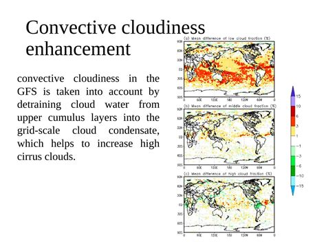 Updates In The Ncep Gfs Cumulus Convection Schemes With Scale