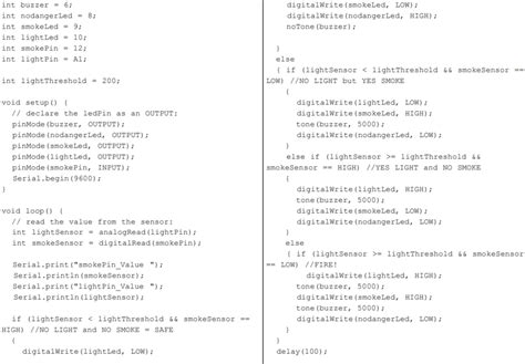 Better Safe Than Sorry Iaac Blog