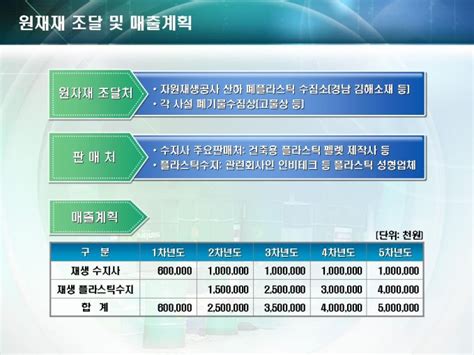 재활용 사업계획서폐플라스틱 재생활용 비즈폼 샘플양식 다운로드