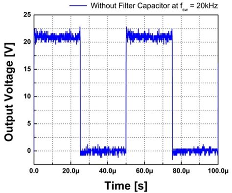 The Output Signal Of The Proposed Gate Driver Without Filter Download Scientific Diagram