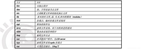 嵌入式linux 系统移植，根文件系统制作，nfs Rootfs根文件系统制作，ramdisk根文件系统制作，不同根文件系统对比linux Ramdisk 与 Nfs Csdn博客