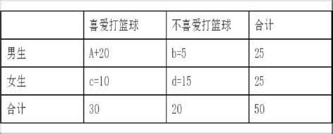 R语言—基本统计分析统计学作业数据分析报告使用r语言进行编写 Csdn博客